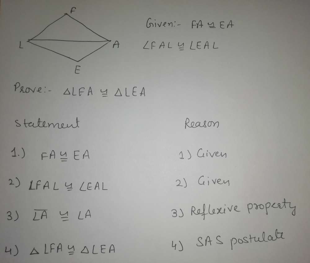 Solved: For items 2-6. Fill in the given table with the appropriate ...