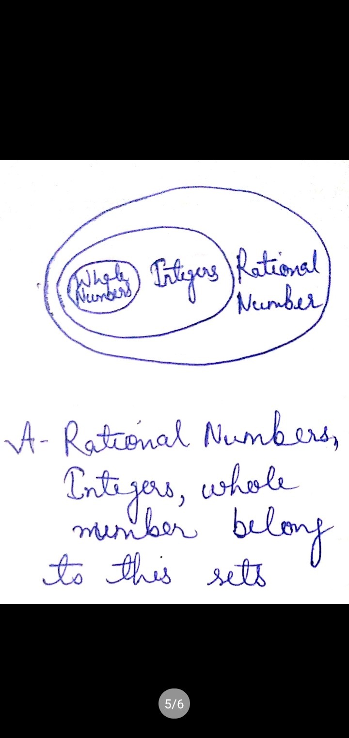 Solved: The Venn diagram represents the relationship between sets of ...