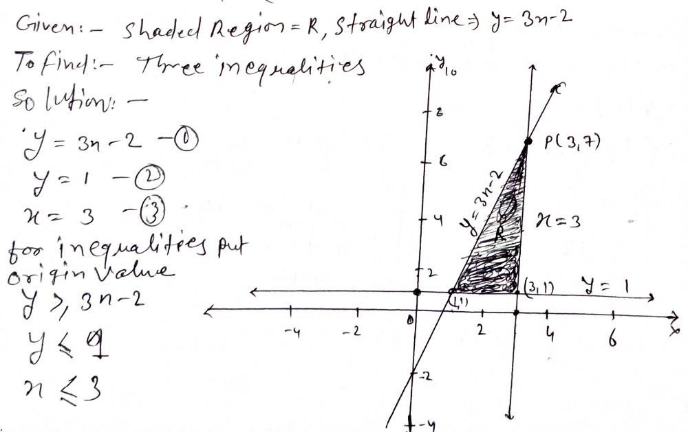 تم الحل:The shaded region R, shown in the diagram below, is bounded by ...