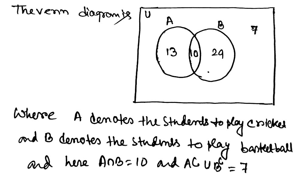 Solved: Illustrate the following scenario using venn diagram. 5 points ...