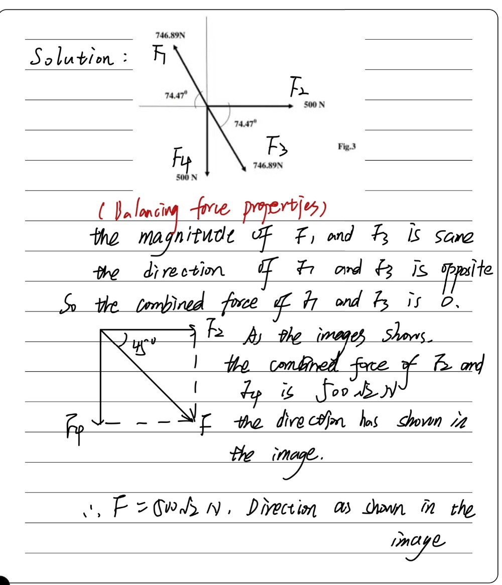 Solved: Determine the Resultant and its direction for the force system shown below in Fig.3. Fig ...