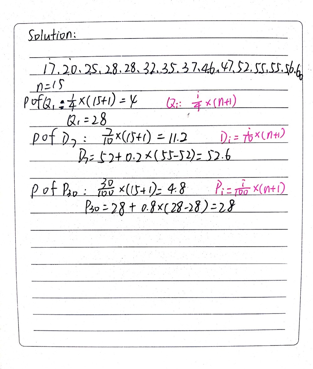 Solved: Learning Task 1 Solve the following problem. Mrs. Marasigan is a veterinarian. The Veter ...