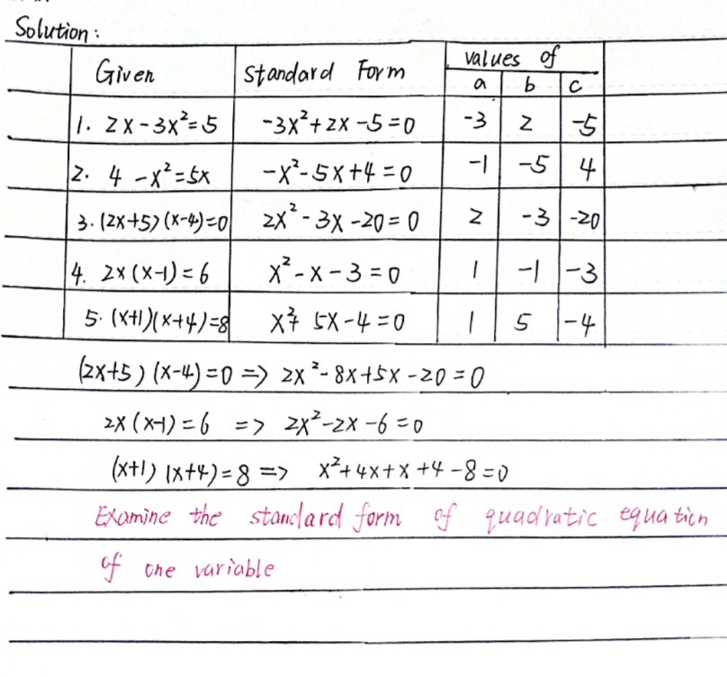 Solved: Learning Task 2 A. Complete the table below Table 1: [] [Others]