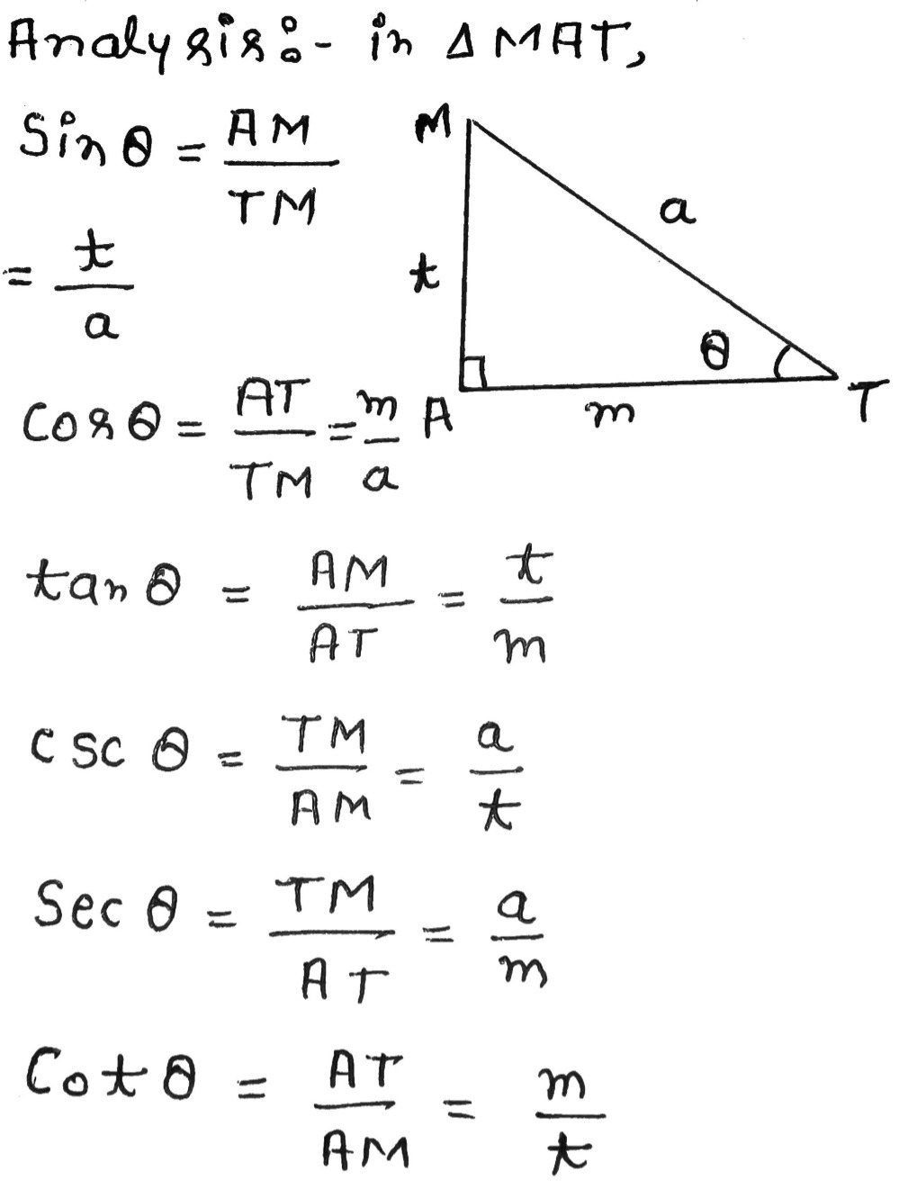 Solved: illustrate the Six Trigonometric Ratios of MAT. sin θ =frac cos ...