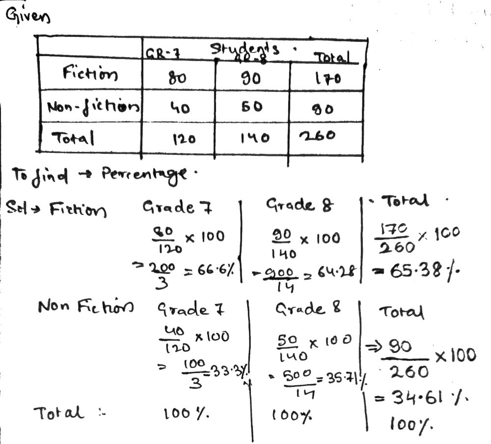 Solved: Use the two-way frequency lable to complete The two-way ...