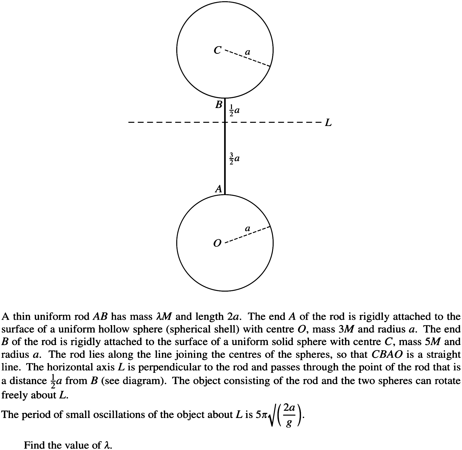 Solved: A thin uniform rod AB had is rigidly attached to the surface of ...