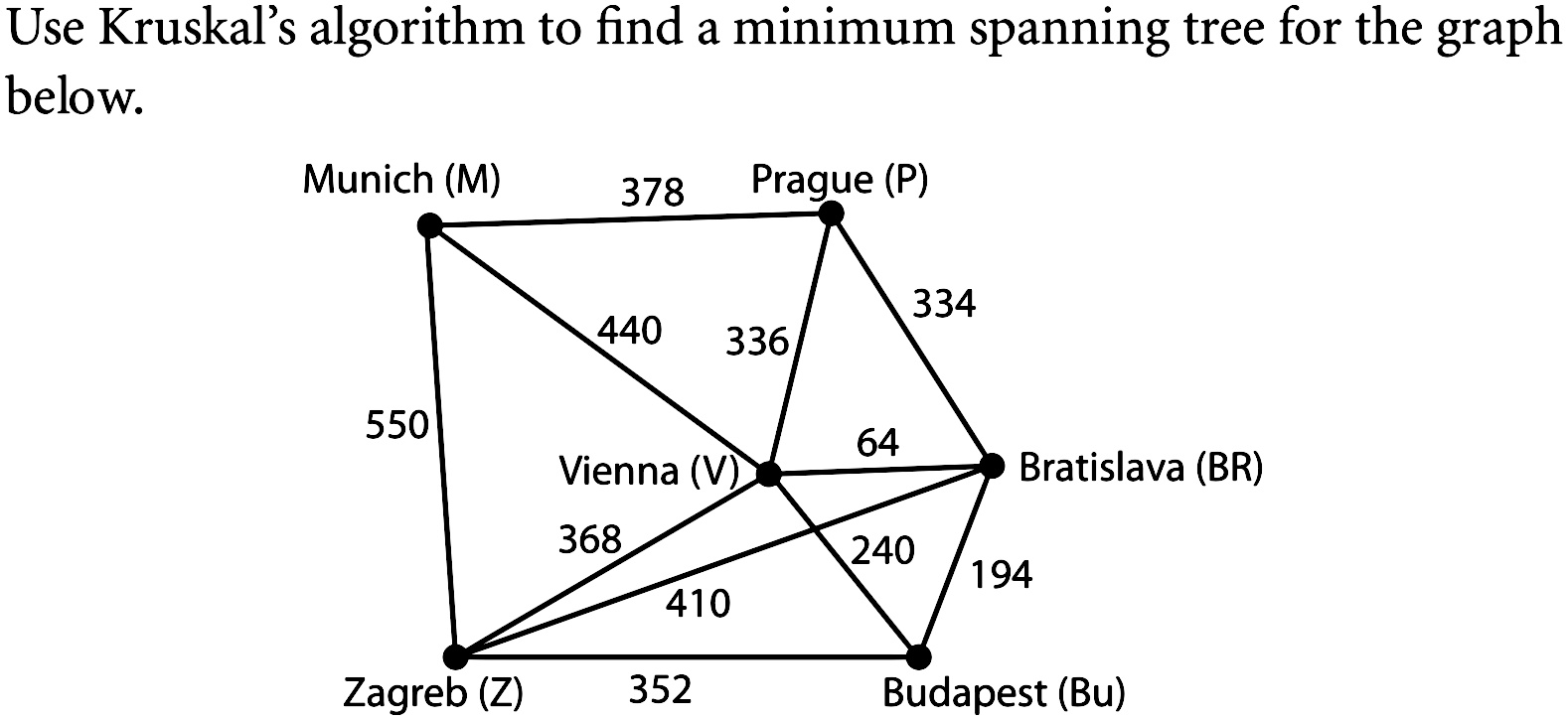 Solved: Use Kruskal’s algorithm to find a minimum spanning tree for the ... Solved: Use Kruskal’s algorithm to find a minimum spanning tree for the ...