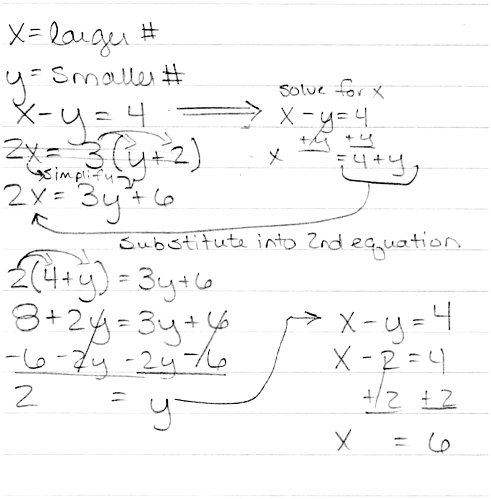 Solved: The difference between two numbers is four. Twice the larger ...