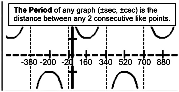 Solved: The Period of any graph ±sec, ±csc is the [Math]