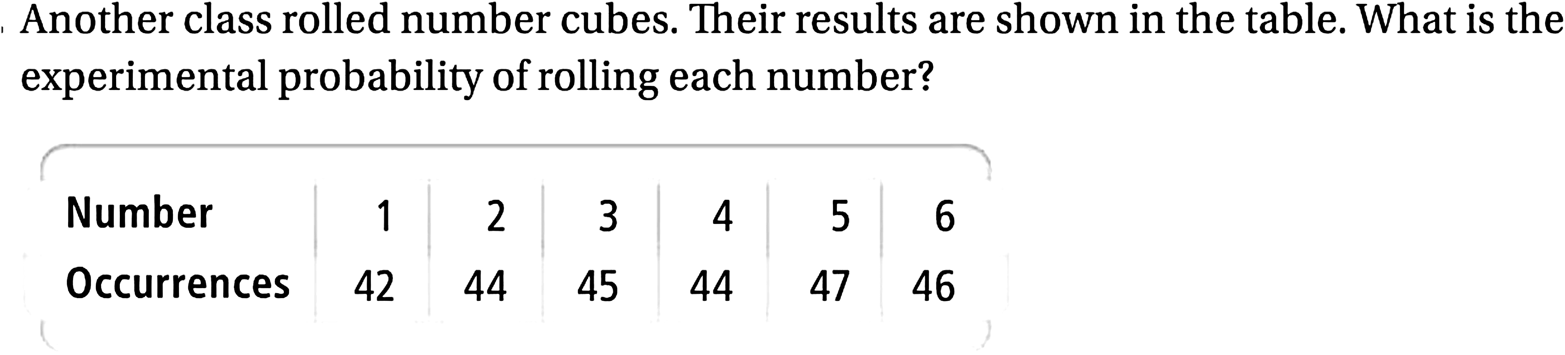 Solved: Another class rolled number cubes. Their results are shown in the table. What is the ...