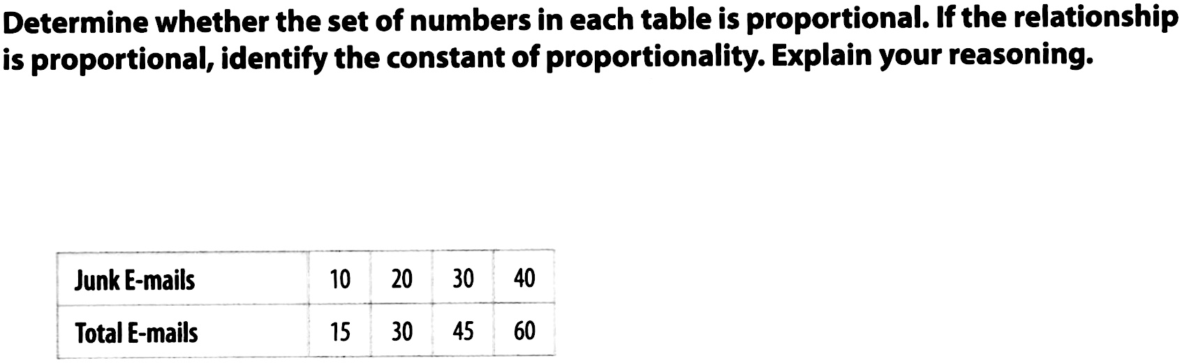 Solved: Determine whether the set of numbers in each table is proportional. If the relationship ...
