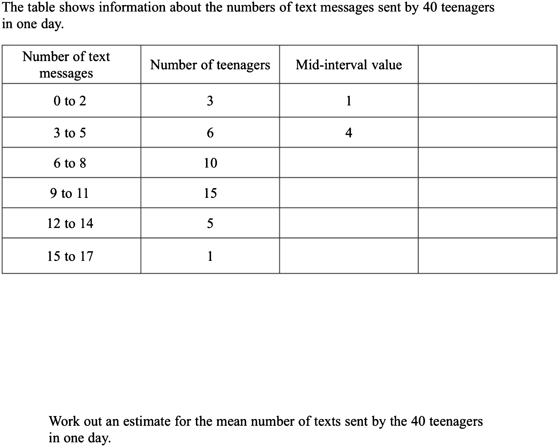 Solved: The table shows information about the numbers of text messages sent by 40 teenagers in ...