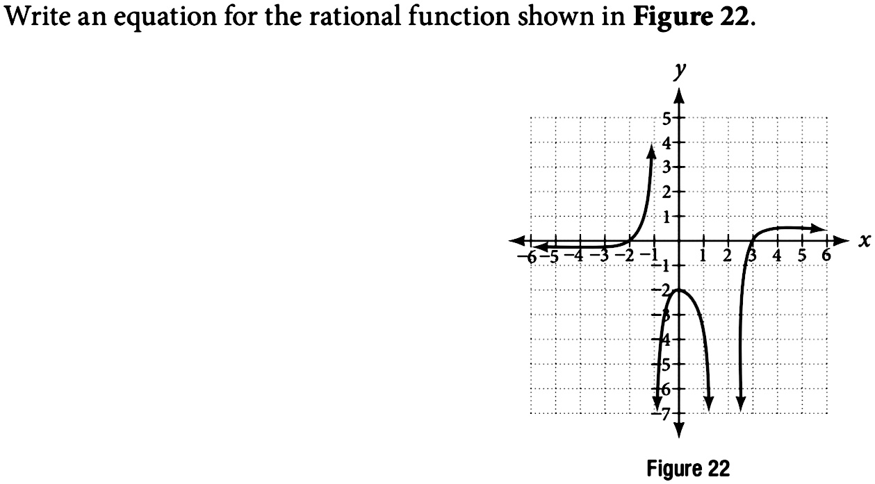 Solved: Write an equation for the rational function shown in Figure 22 ... Solved: Write an equation for the rational function shown in Figure 22 ...