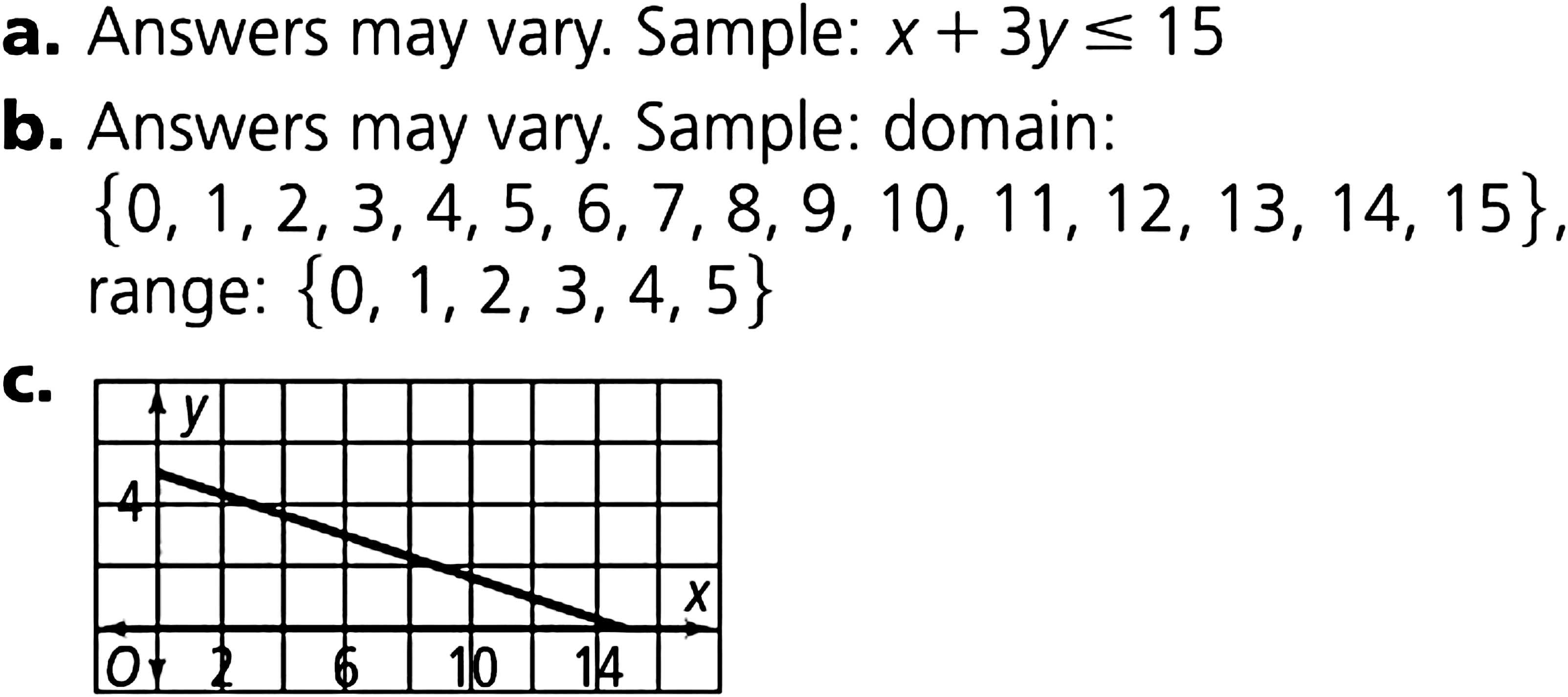Solved: Transportation An air cargo plane can transport as many as 15 ...