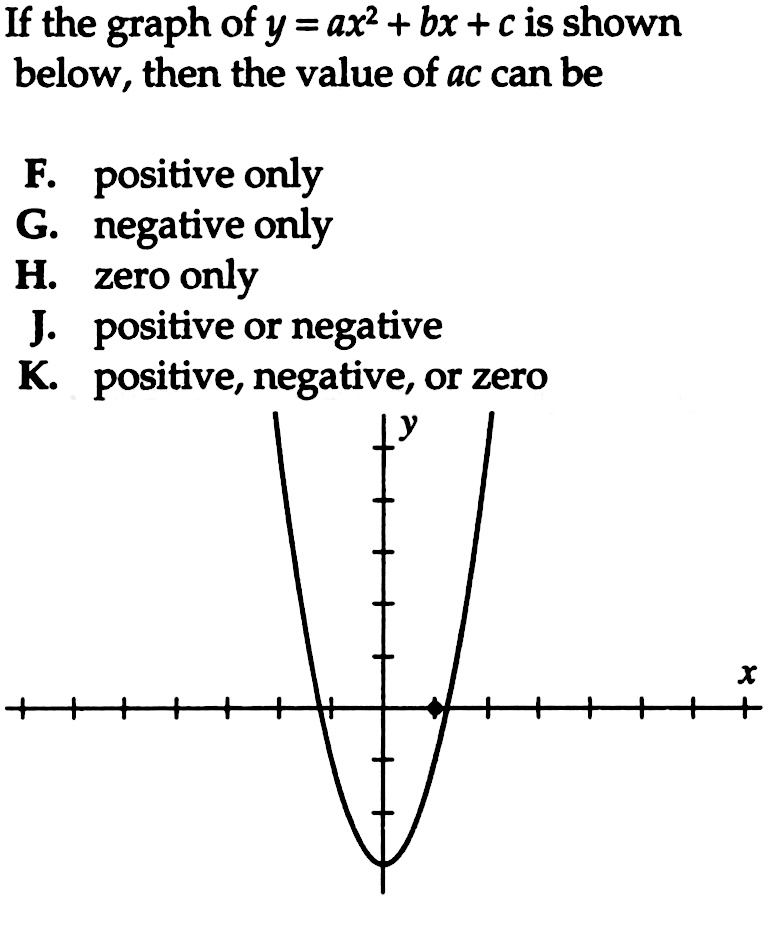 Solved: If the graph of y=ax2+bx+c is shown below, then the value of ac ... Solved: If the graph of y=ax2+bx+c is shown below, then the value of ac ...