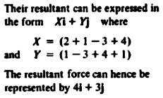 Solved: The Resultant of More than Two Coplanar Vectors Consider a set ...