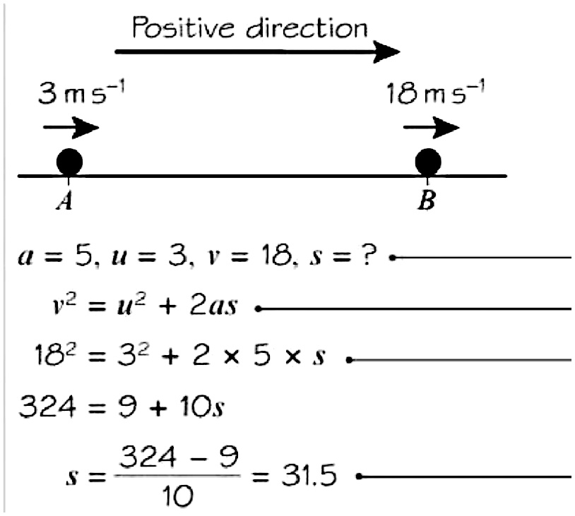 Solved: A particle is moving along a straight line from A to B with constant acceleration 5ms ...