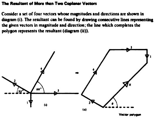 Solved: The Resultant of More than Two Coplanar Vectors Consider a set ... Solved: The Resultant of More than Two Coplanar Vectors Consider a set ...