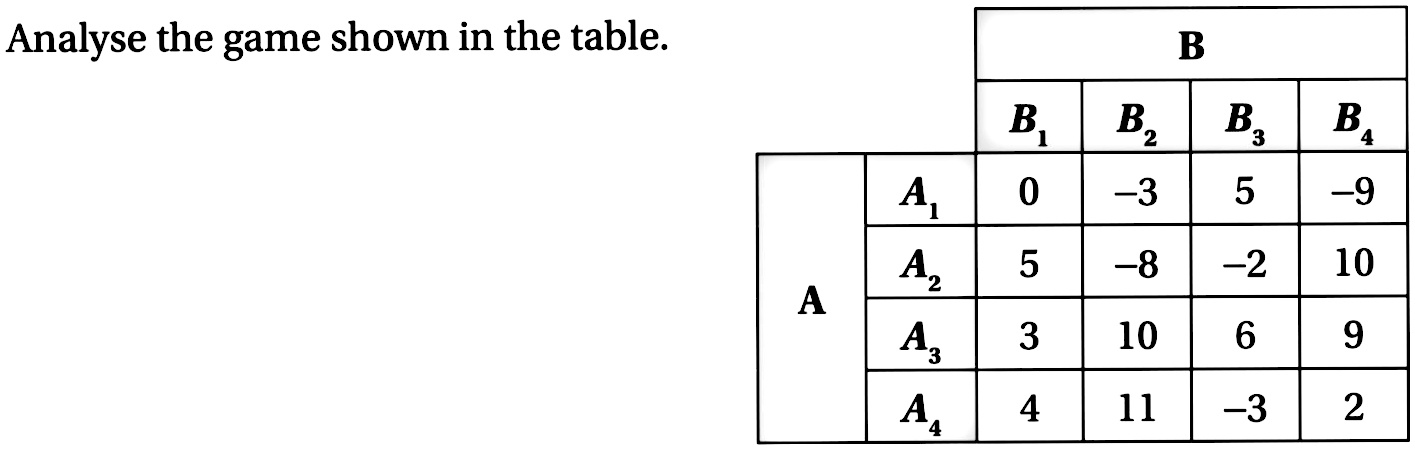 Solved: Analyse the game shown in the table. Table 1: [] [Math]