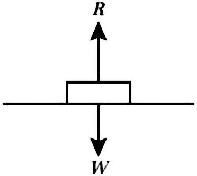 Solved: A box is at rest on a horizontal table. Draw a force diagram to ...