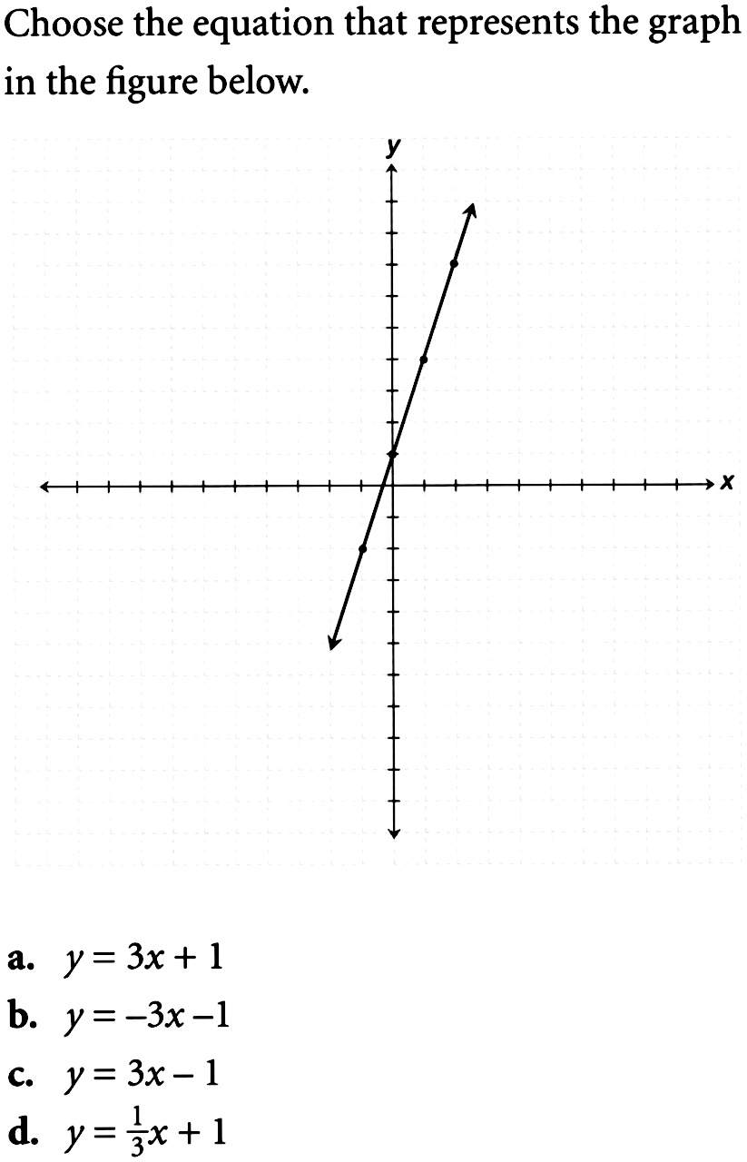 Solved: Choose the equation that represents the graph in the figure below. x a. y=3x+1 b. y=-3x ...