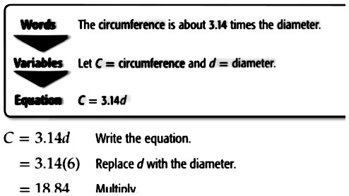 Solved: GEOMETRY The circumference of a circle with a diameter of 4 ...