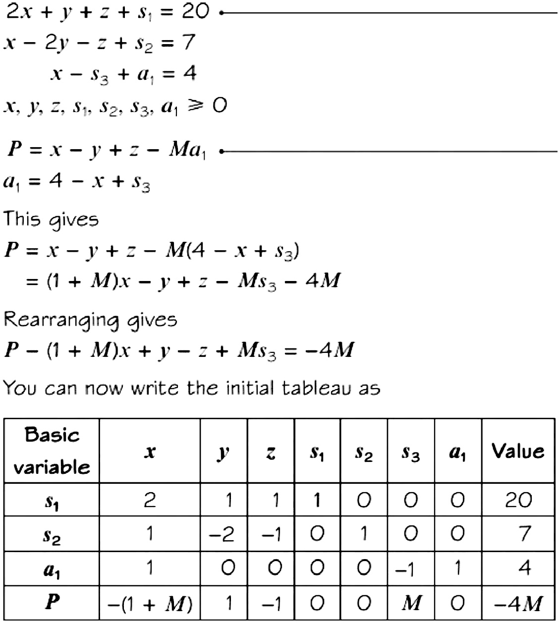 Solved Solve The Following Linear Programming Problem Using The Big M Method Maximise Px Yz