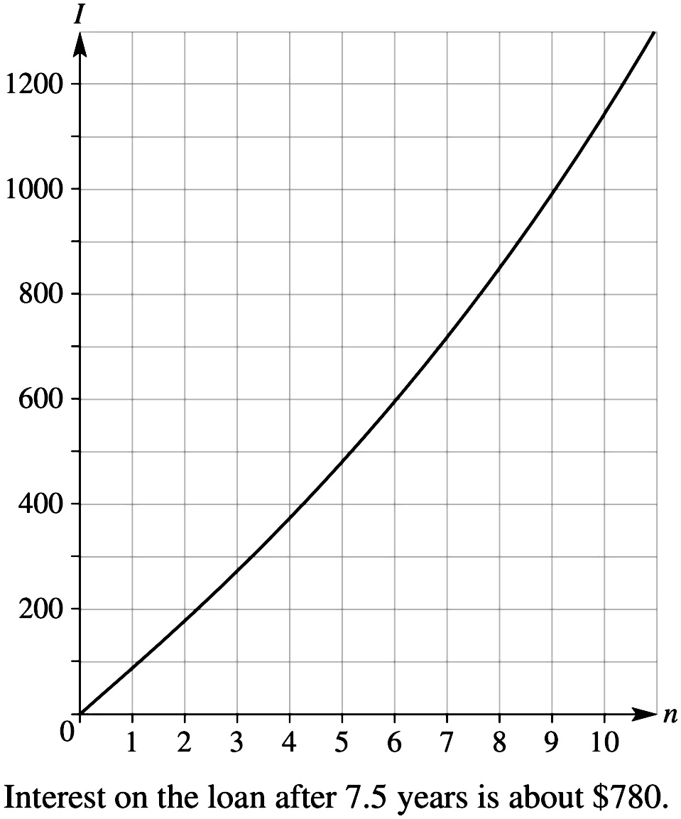 Solved: Draw a graph showing the interest earned over a period of 10 ...