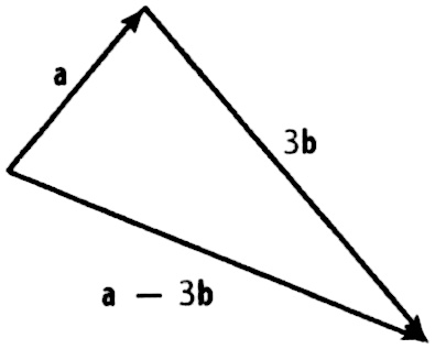 Solved: Draw a vector diagram of a-3b. [Math]