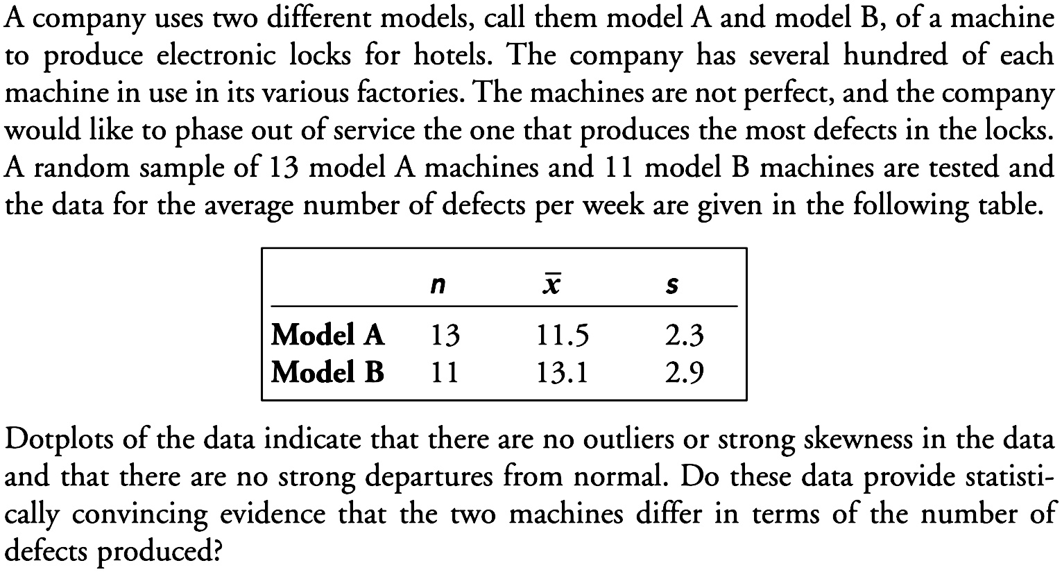 Solved A Company Uses Two Different Models Call Them Model A And Model B Of A Machine To