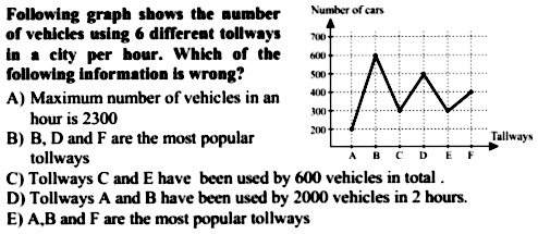 Solved: Following graph shows the number Number of cars of vehicles ...