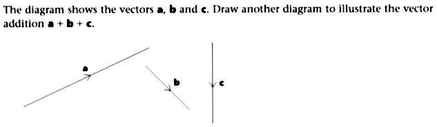 Solved: The diagram shows the vectors a, b and c. Draw another diagram ...