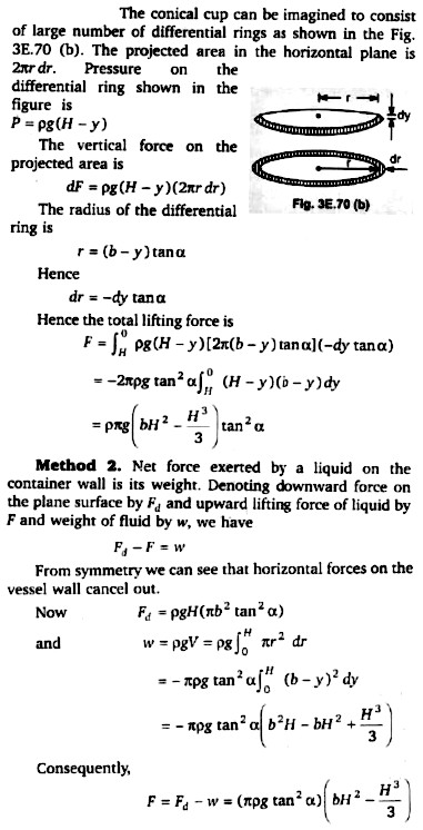 Solved: A conical cup of height b, semivertical angle α rests open end ...