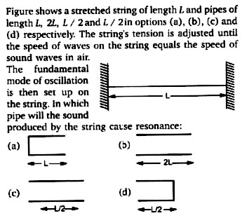 Solved: Figure shows a stretched string of length L and pipes of length L, 2L, L / 2and L / 2 in ...