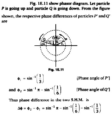 Solved: Two particles executing S.H.M. with same angular frequency and amplitudes A and 2A on ...