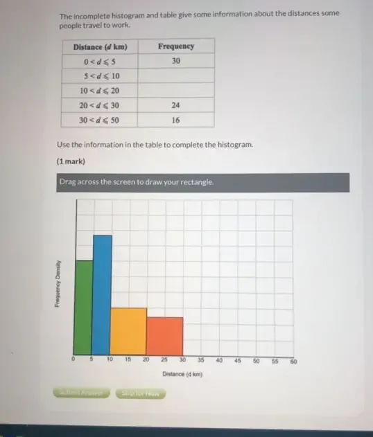 Solved The Incomplete Histogram And Table Give Some Information About