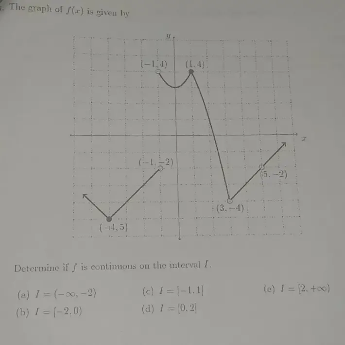 Solved: The graph of fx is given by Determine if f is continuous on the ... Solved: The graph of fx is given by Determine if f is continuous on the ...