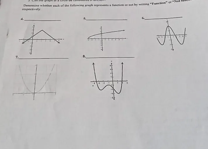 Solved Respectively Determine Whether Each Of The Following Graph Represents A Function Or Not