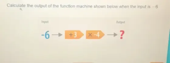 Solved Calculate The Output Of The Function Machine Shown Below When The Input Is —6 Input