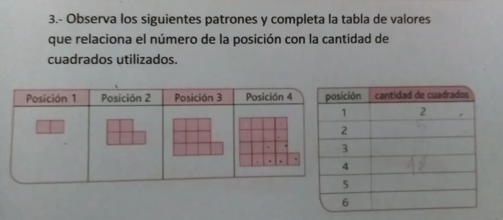 Solved: 3.- Observa los siguientes patrones y completa la tabla de ...