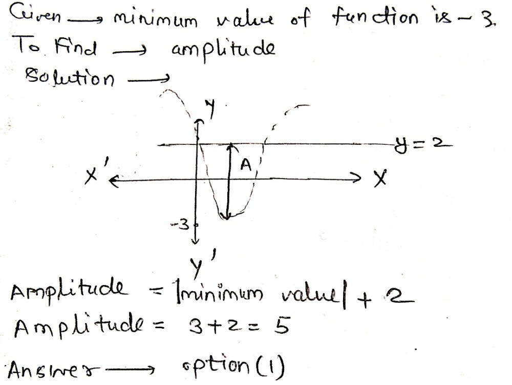 Solved: A trigonometric function has minimum value of -3 and equation ...
